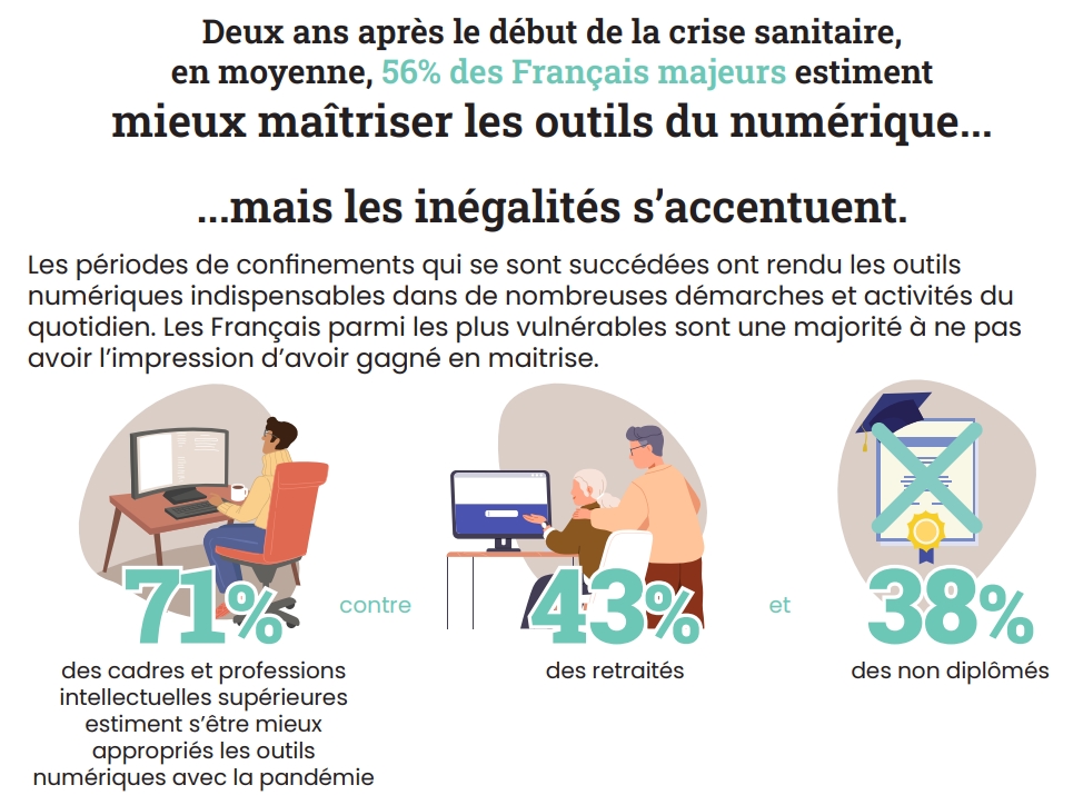 Le Baromètre 2022 Du Numérique Des Usages Incontournables Mais Des